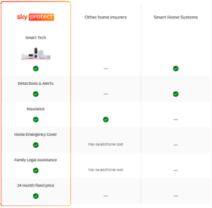 Protect – Sky Digital Online
